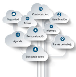 Cloud Gestion Software ERP ️ Programa Facturación SAT