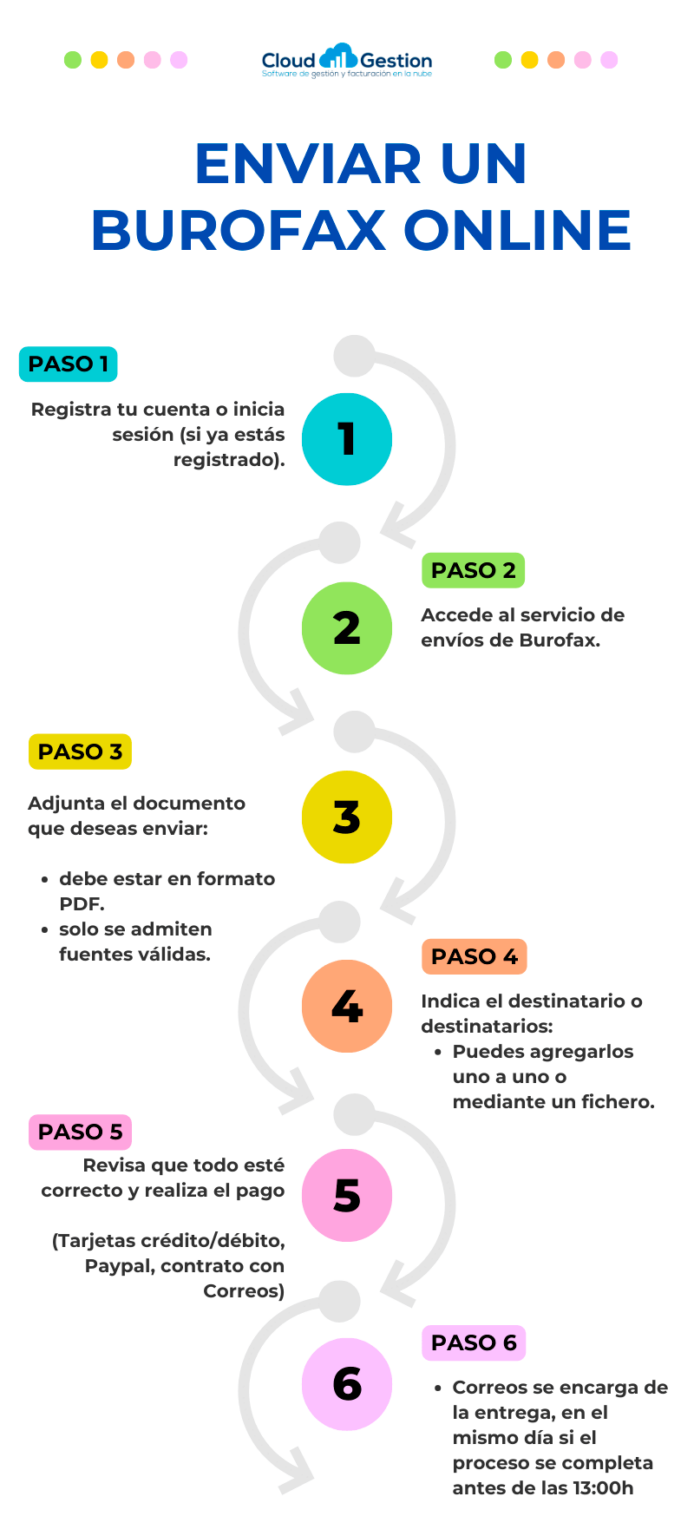 Burofax: la guía definitiva para su uso eficaz