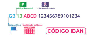 ¿Qué es el IBAN y el código SWIFT o BIC?
