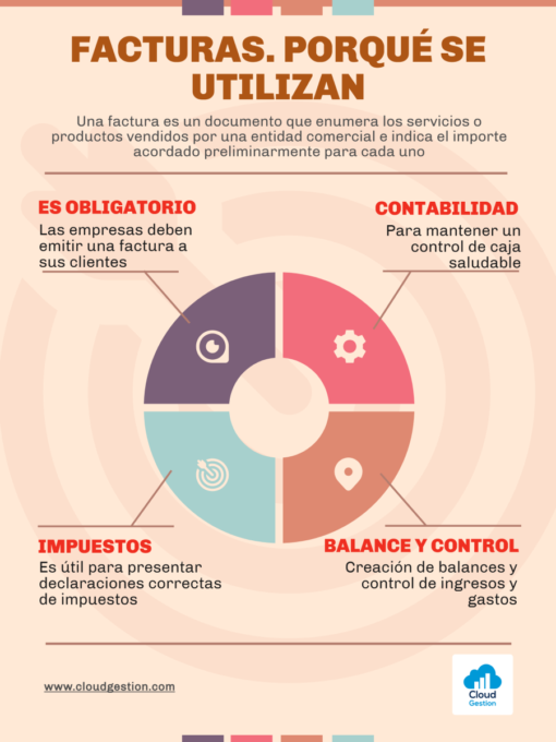 Facturas Preguntas y programas de facturación – Cloud Gestion Software ERP